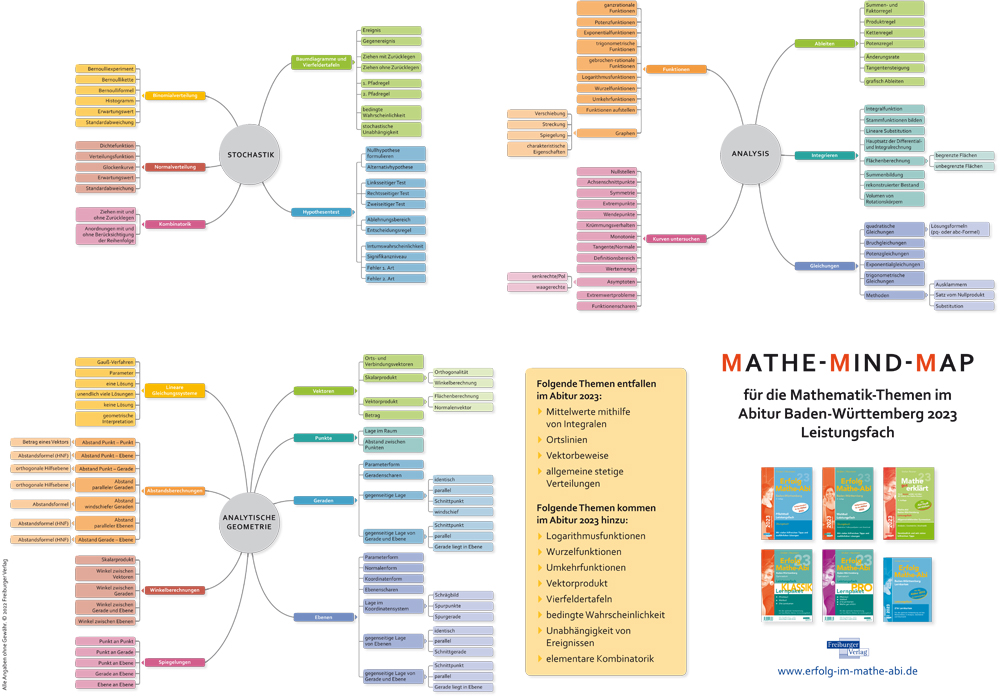 Freiburger Verlag - Shop - Detail