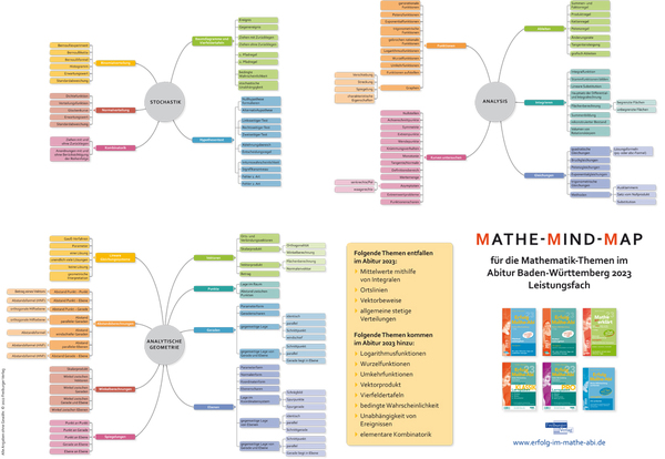 Freiburger Verlag - Shop - Detail