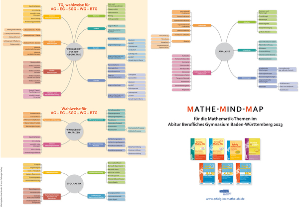 Freiburger Verlag - Shop - Detail